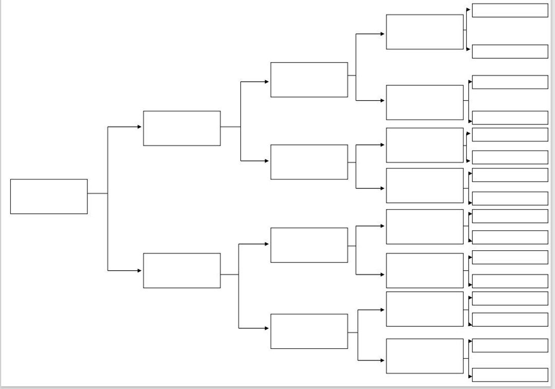 5 Generation Family Tree Chart: Genealogy Pedigree Template (instant ...