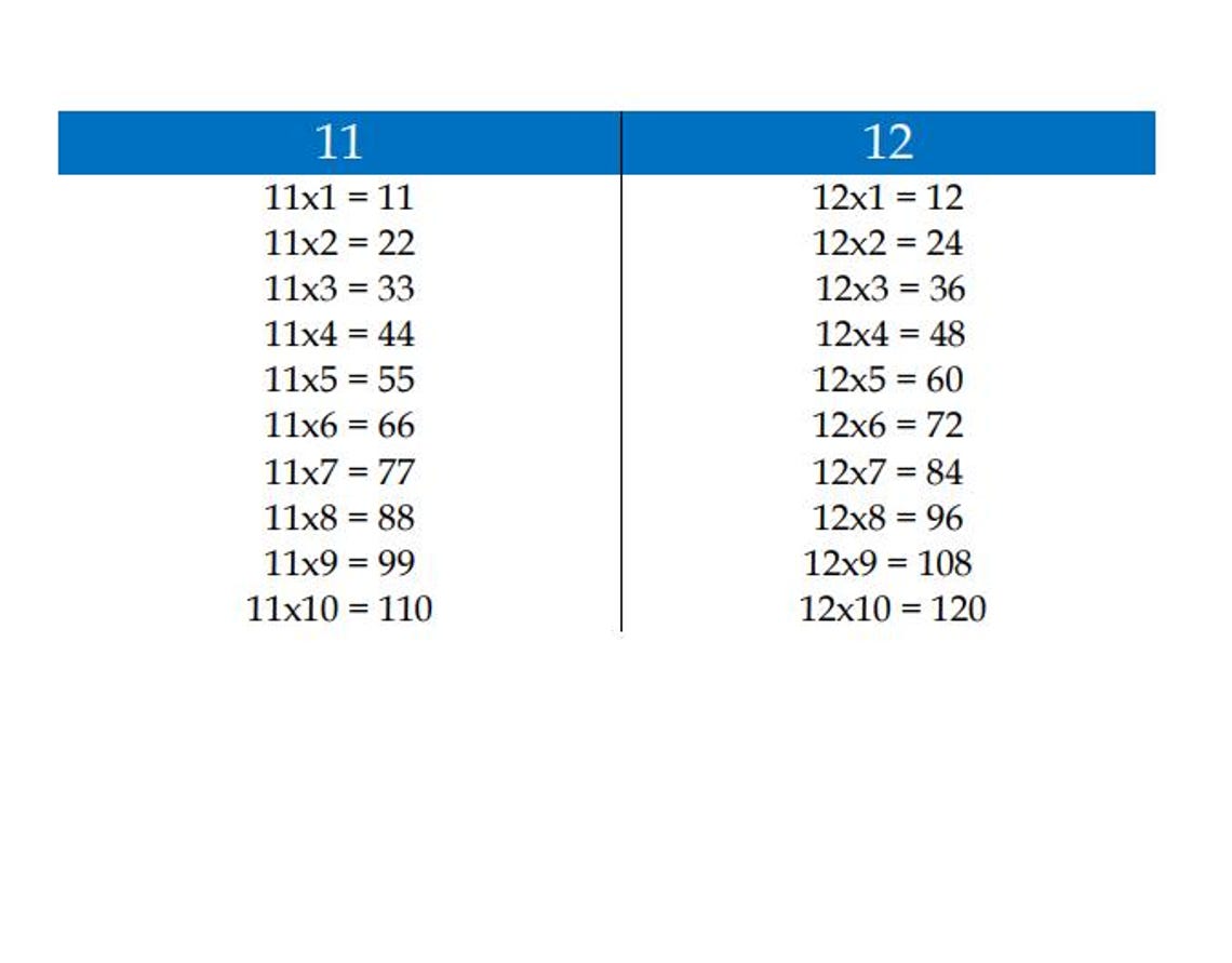 Multiplication Table 1 - 12 | Numbers and Multiplying | Instant ...