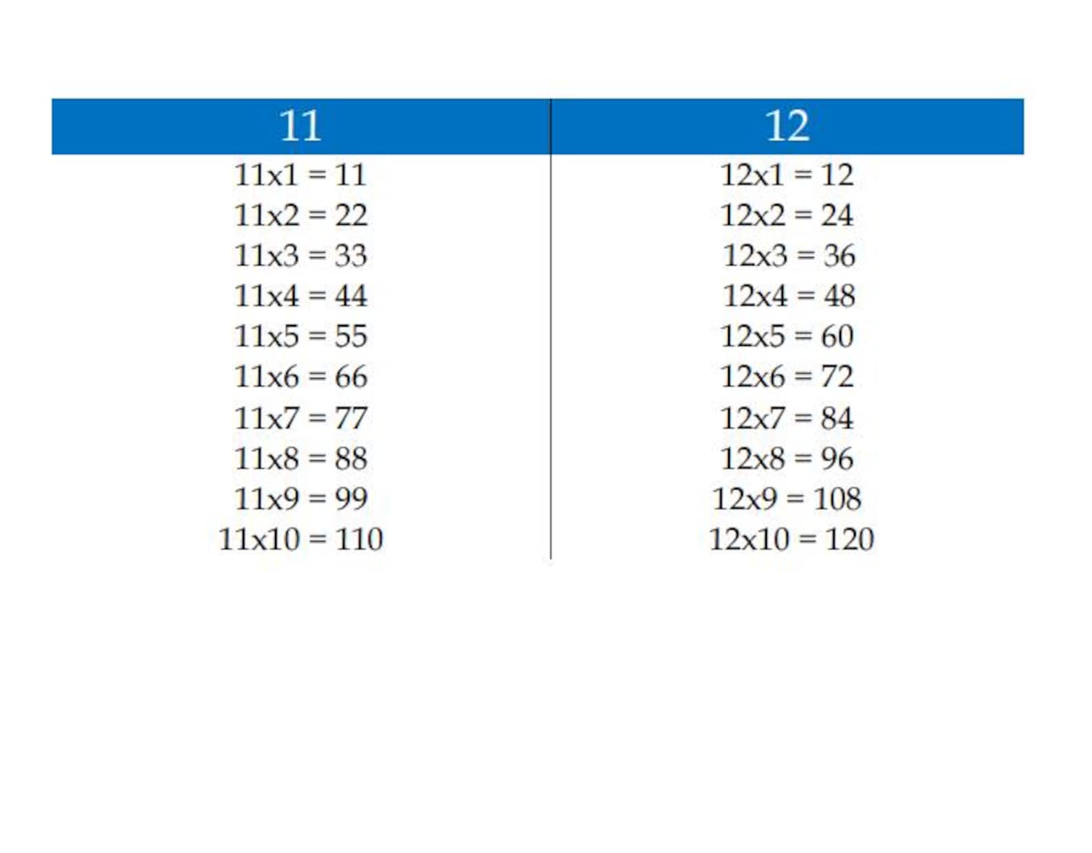 Multiplication Table 1 - 12 | Numbers and Multiplying | Instant ...