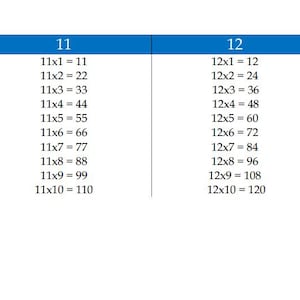 Multiplication Table 1 - 12 | Numbers and Multiplying | Instant ...