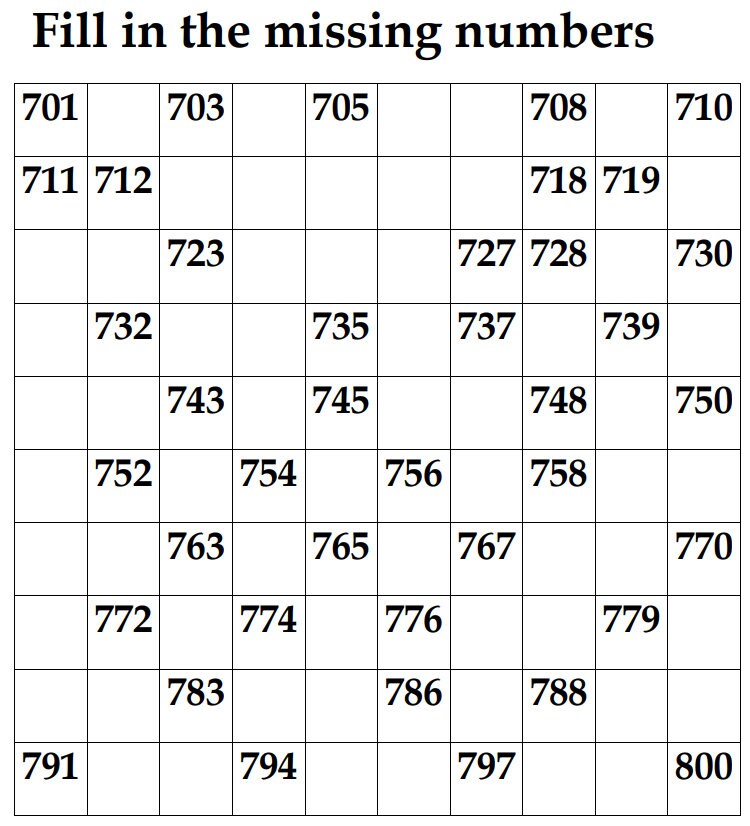 Numbers 1 - 1000 Chart | Numbers and Counting | Instant Download - Etsy