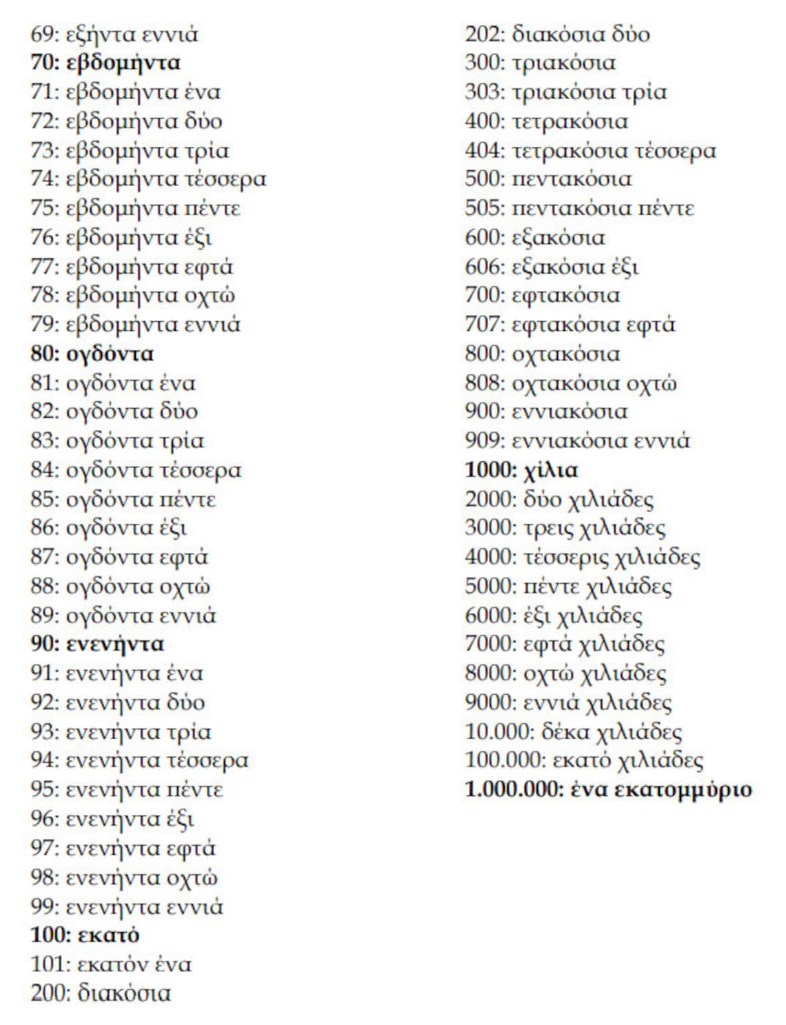 Greek Numbers | Learn to Count in Greek| Instant Download - Etsy