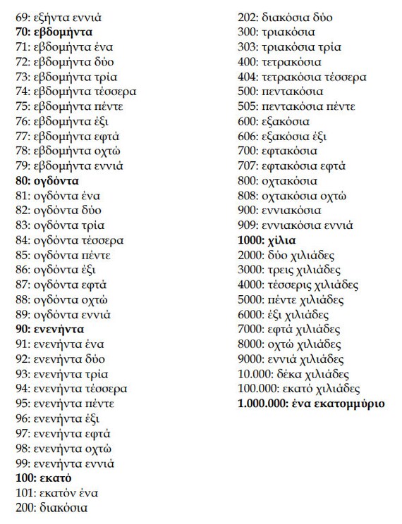 Greek Numbers