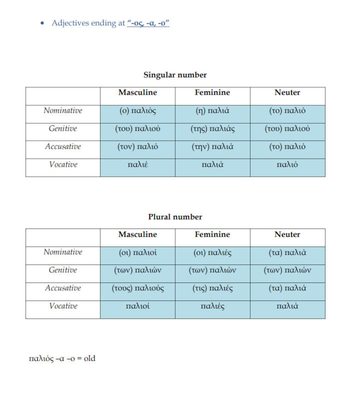 Greek Adjectives Conjugation/declension Chart | Greek Grammar Classroom ...