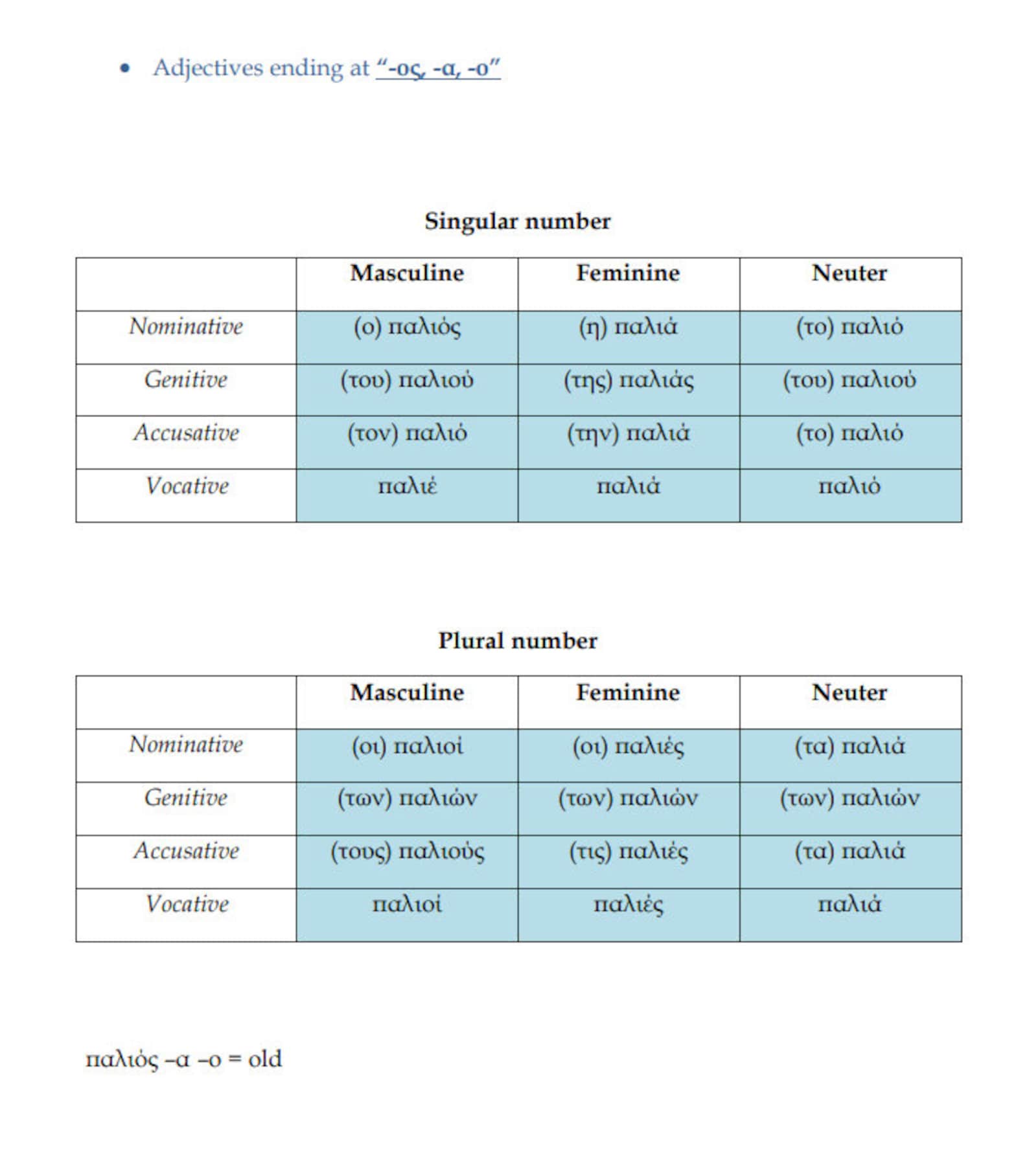 Greek Adjectives Conjugation/declension Chart | Greek Grammar Classroom ...