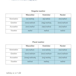 Greek Adjectives Conjugation/declension Chart | Greek Grammar Classroom ...