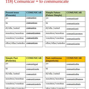 200 Spanish Verb Conjugation Tables: Spanish Printable (instant Download) - Etsy