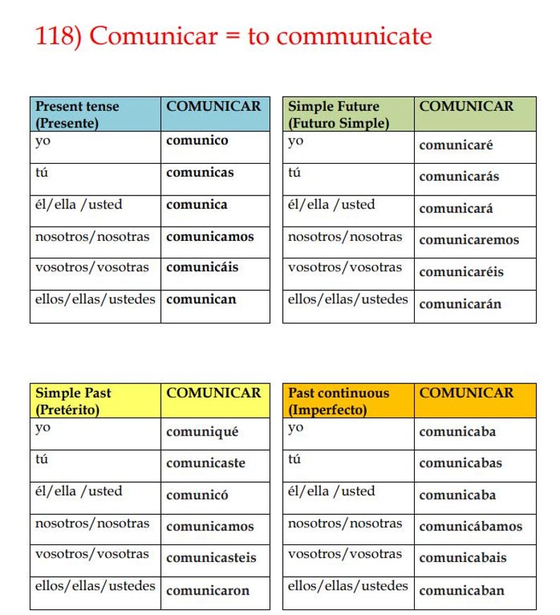 200 Spanish Verb Conjugation Tables: Spanish Printable (instant ...