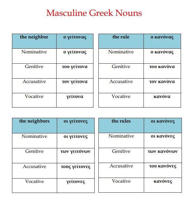 Greek Bundle Greek Verbs, Nouns, Numbers, Exercises and Study Notes ...