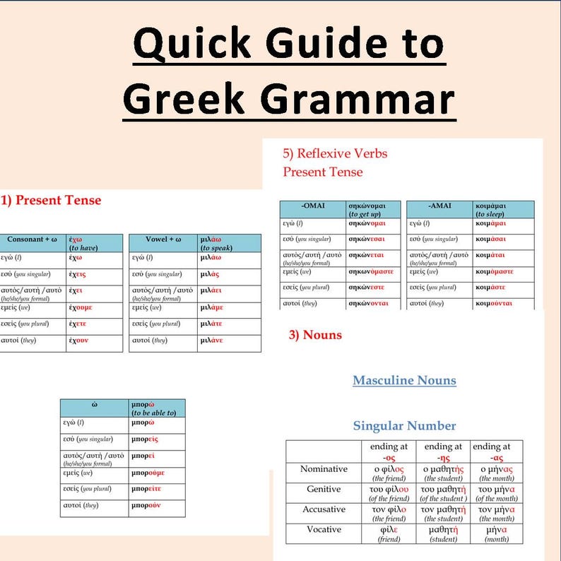 Quick Guide to Greek Grammar | Greek Grammar Tables | Greek Printable ...