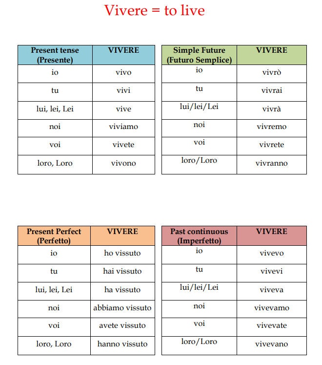 100 Tablas de conjugación de verbos italianos / 100 verbos y tiempos ...