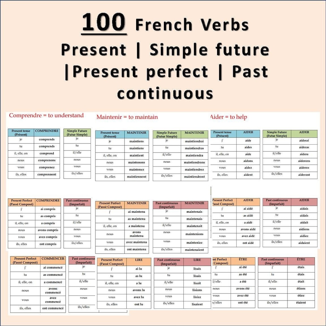 100 tableaux de conjugaison des verbes français : temps du français ...