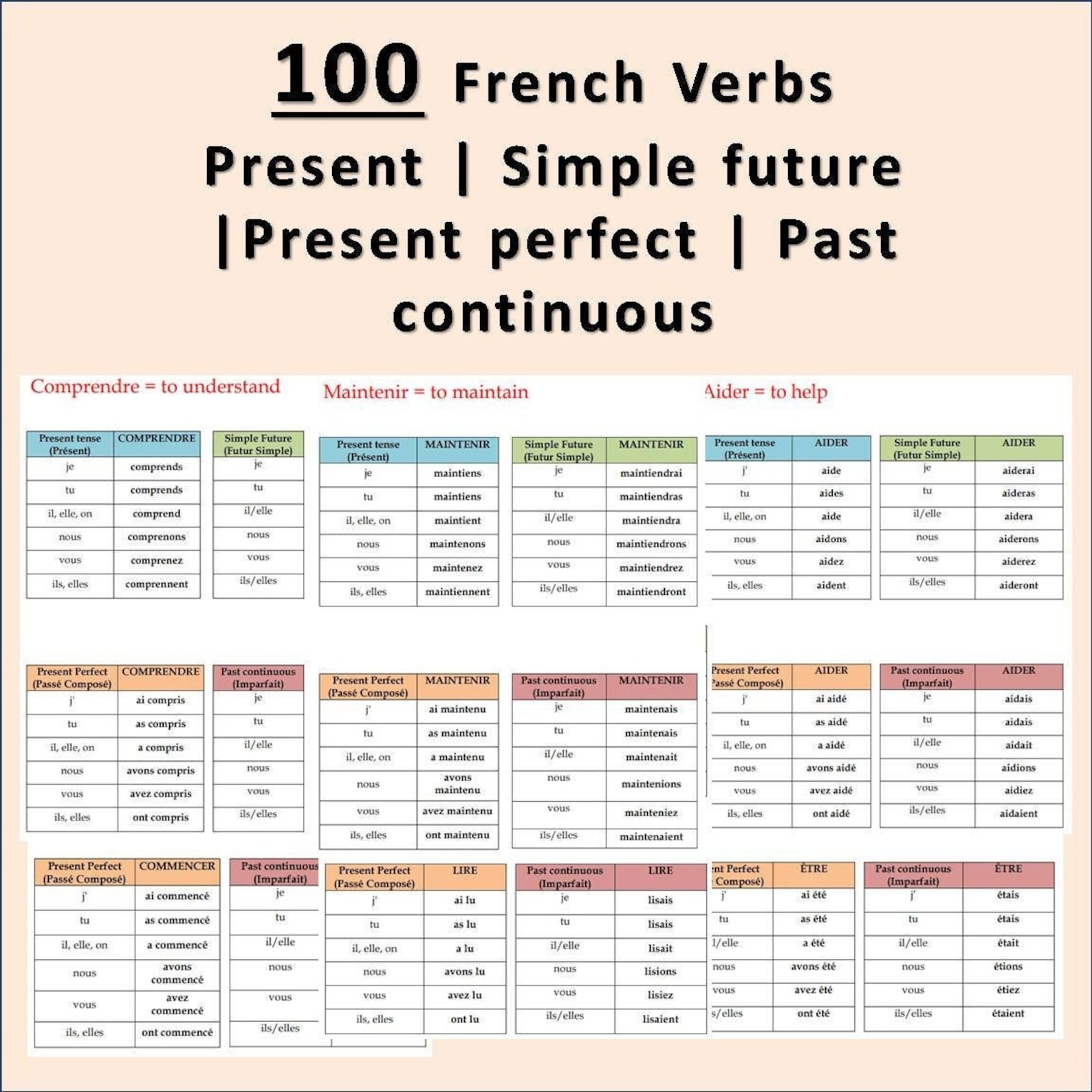 100 French Verbs Conjugation Tables: French Tenses Printable (instant ...