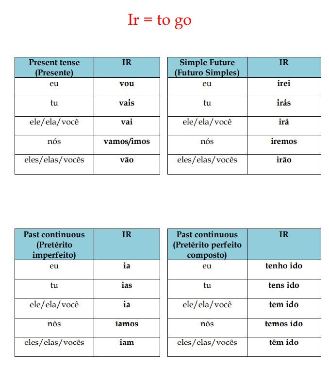 Portuguese Verb Conjugation Tables: Common Tenses (instant Download) - Etsy