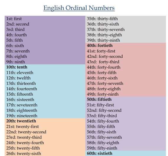 Ordinal Numbers Table 1 100
