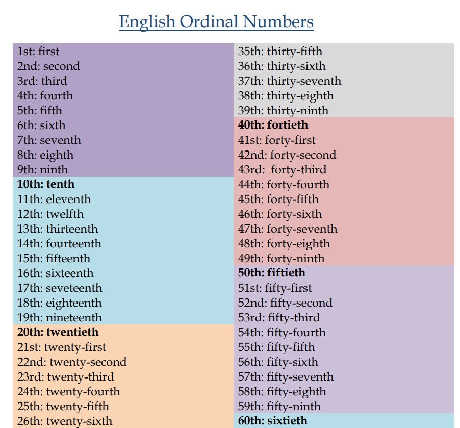 Ordinal Numbers 1-100 Chart | Instant Download - Etsy