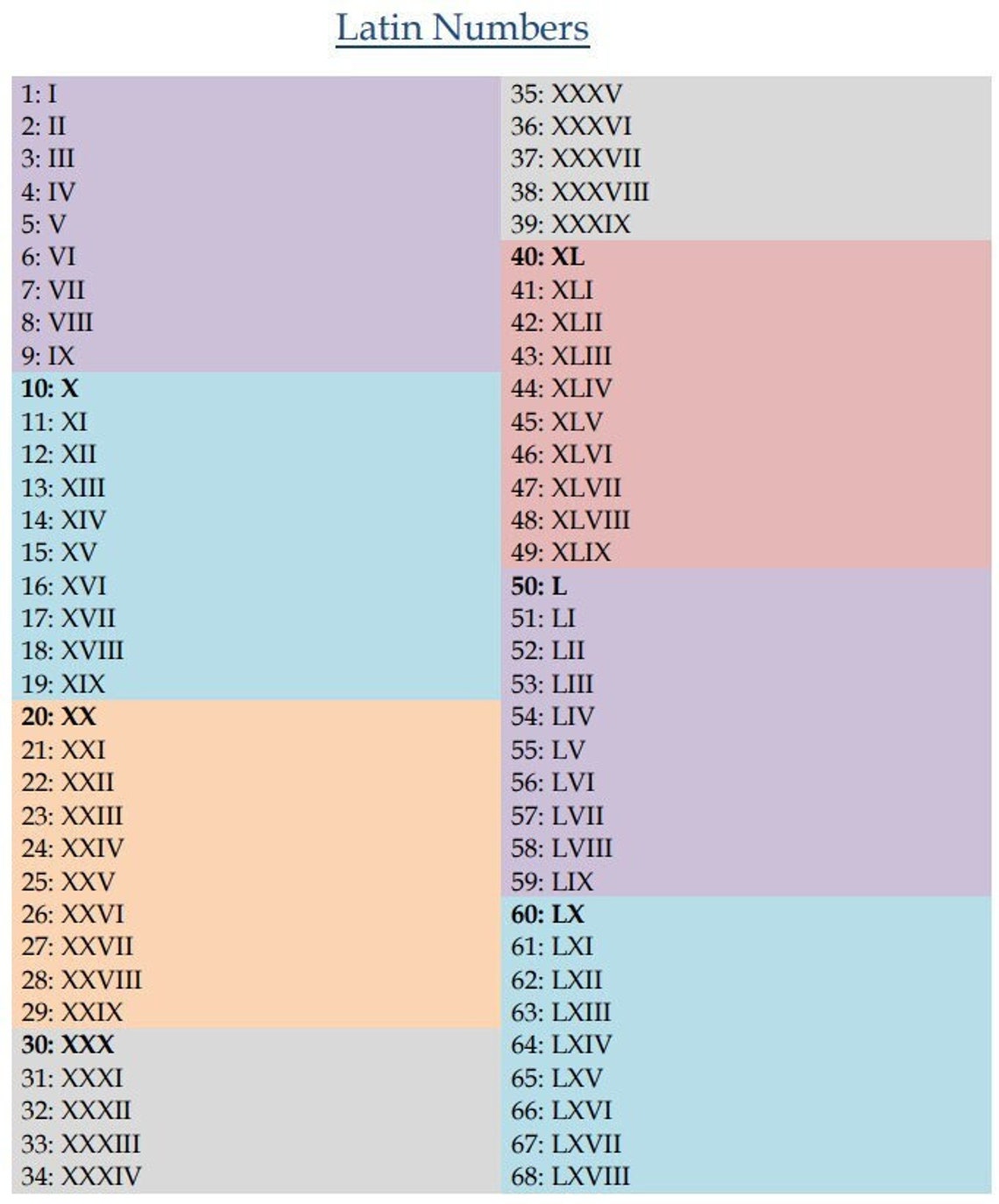 Latin Numbers | Learn the Roman Numerals | Instant Download - Etsy