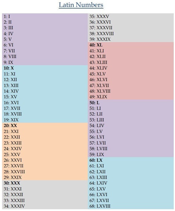 Latin Conversion Chart Numbers