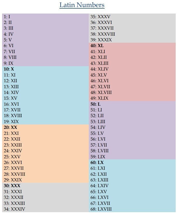 Latin Numbers | Learn the Roman Numerals | Instant Download - Etsy