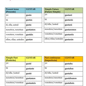 200 Spanish Verb Conjugation Tables: Spanish Printable (instant ...