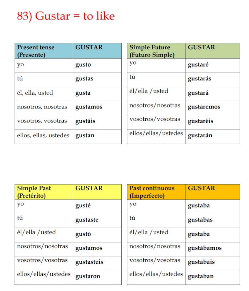 200 Spanish Verb Conjugation Tables: Spanish Printable (instant ...
