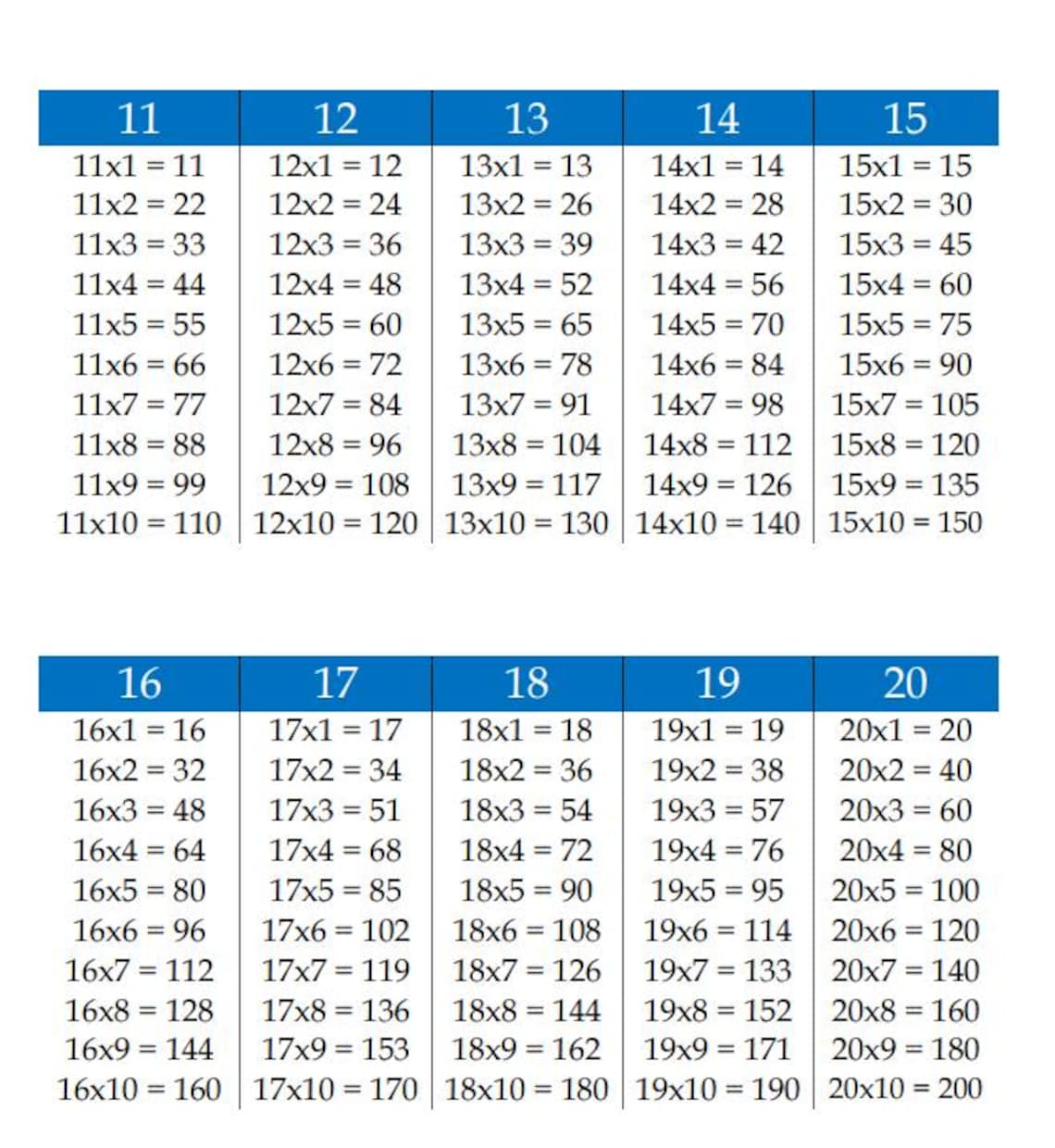 Multiplication Table 1 - 20 | Numbers and Multiplying | Instant ...