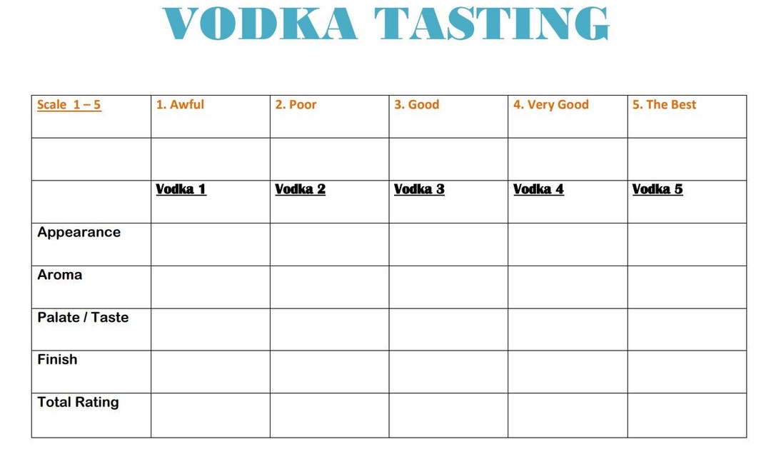 Vodka Tasting Printable, Vodka Tasting Party, Vodka Tasting Bridal ...