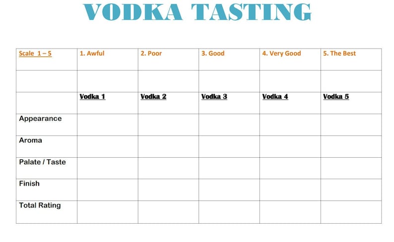 Vodka Tasting Printable, Vodka Tasting Party, Vodka Tasting Bridal ...