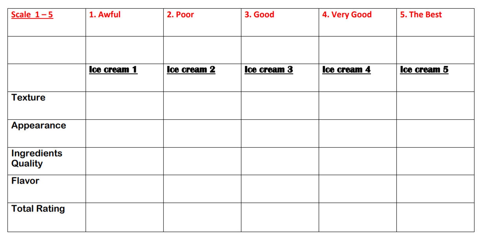 Ice Cream Tasting Score Sheet: Party Printable (PDF Download) - Etsy