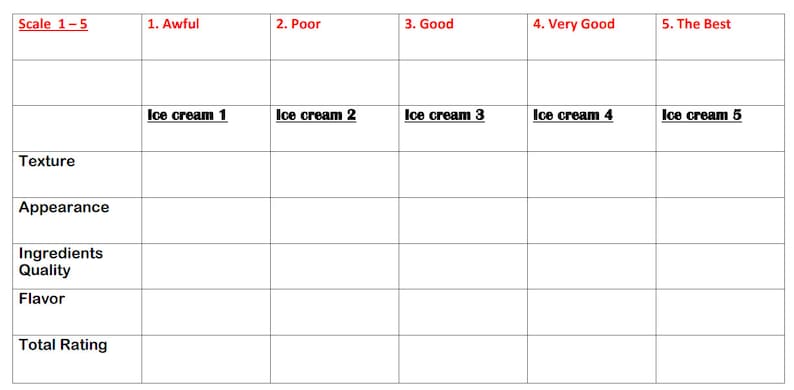Ice Cream Tasting Score Sheet: Party Printable (PDF Download) - Etsy
