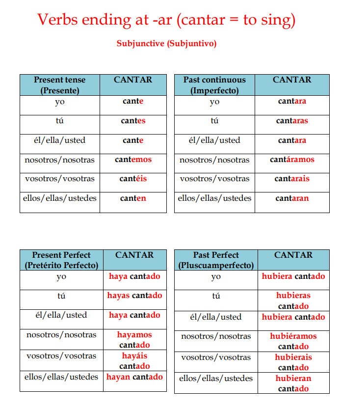 Spanish Regular Verbs Conjugation Tables of All Tenses | Spanish ...