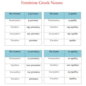 70+ Greek Nouns Conjugation/declension Tables | Greek Printable ...