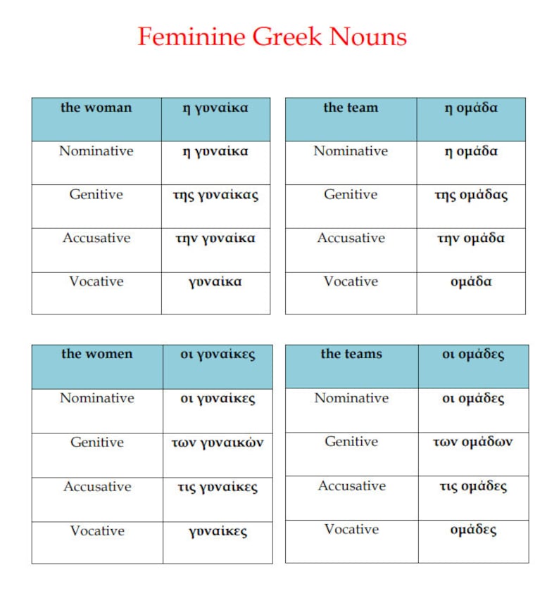 70+ Greek Nouns Conjugation/declension Tables | Greek Printable ...