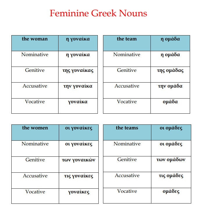 70 Greek Nouns Conjugation/declension Tables Greek Printable Instant ...