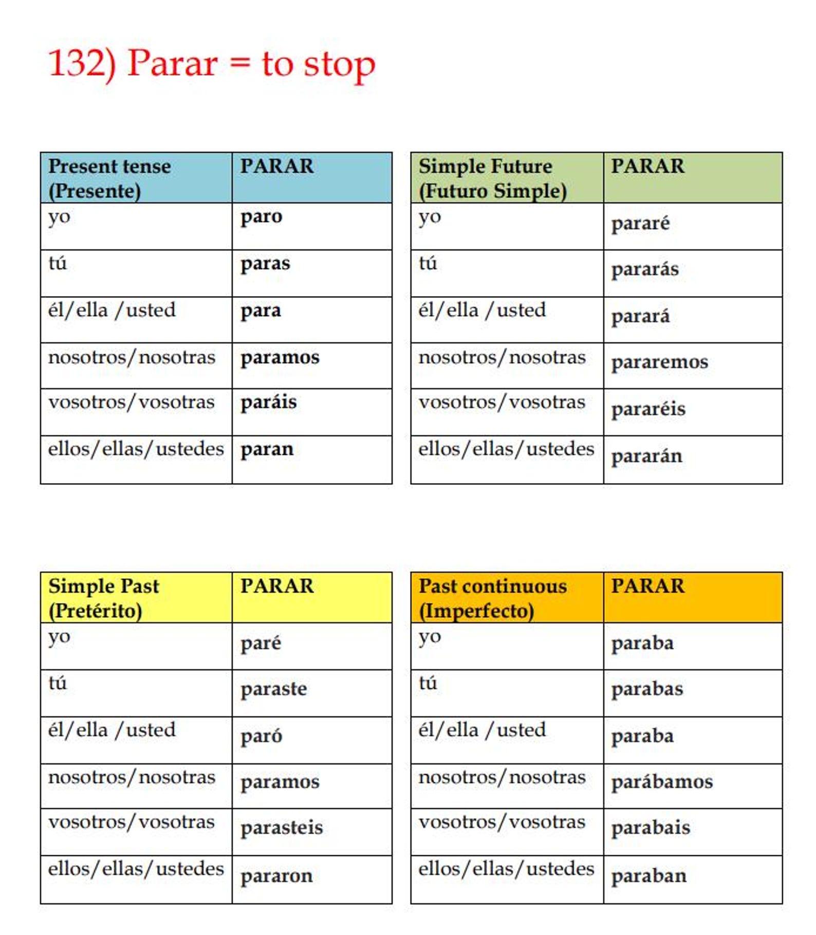 200 Spanish Verb Conjugation Tables: Spanish Printable (instant ...