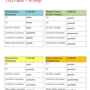 200 Spanish Verb Conjugation Tables: Spanish Printable (instant ...
