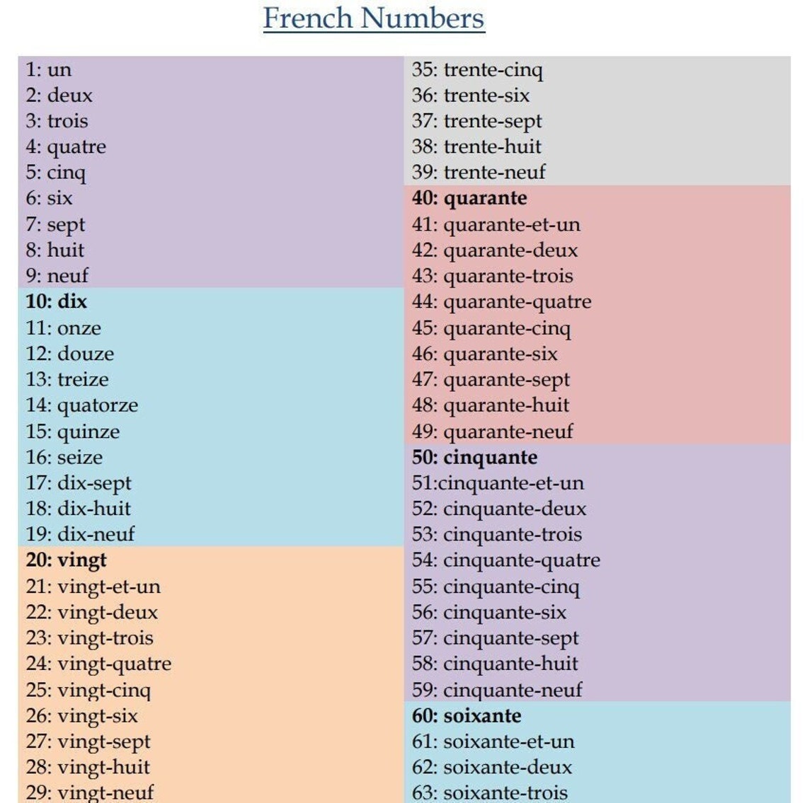 French Numbers | Learn to Count in French | Instant Download - Etsy Canada