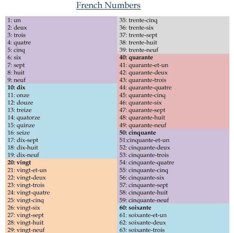 French Numbers | Learn to Count in French | Instant Download - Etsy