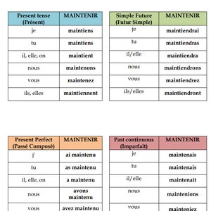 100 tableaux de conjugaison des verbes français : temps du français ...