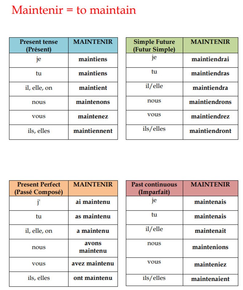 100 French Verbs Conjugation Tables | 100 French Verbs and Tenses ...