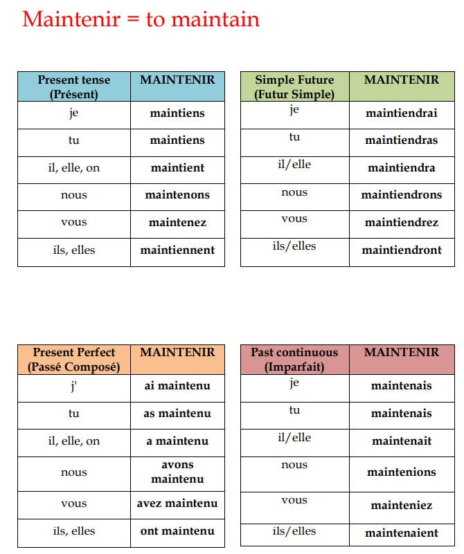 100 French Verbs Conjugation Tables: French Tenses Printable (instant ...
