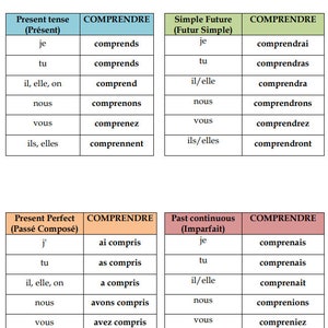 100 tableaux de conjugaison des verbes français : temps du français ...