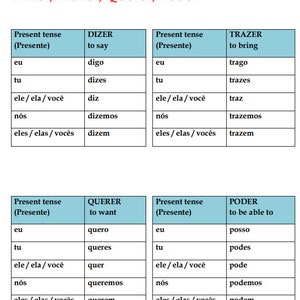 Portuguese Irregular Verbs Conjugation Chart - Present Tense (digital ...
