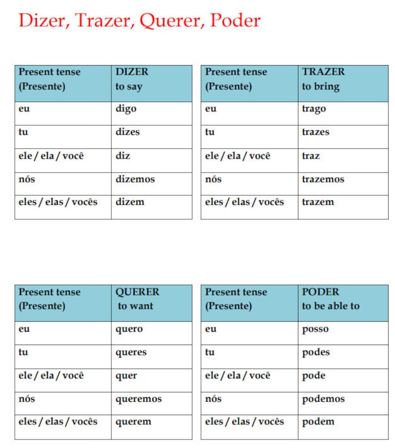 Portuguese Irregular Verbs Conjugation Chart - Present Tense (digital ...