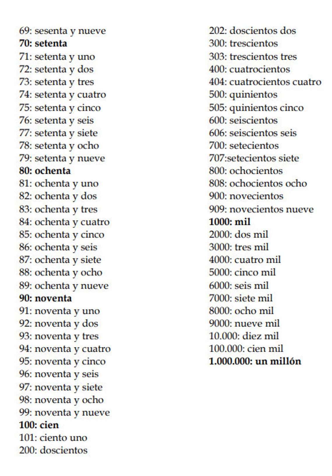 Spanish Numbers | Learn to Count in Spanish | Instant Download - Etsy