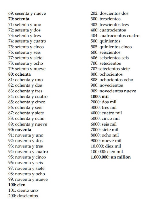 Spanish Numbers | Learn to Count in Spanish | Instant Download - Etsy