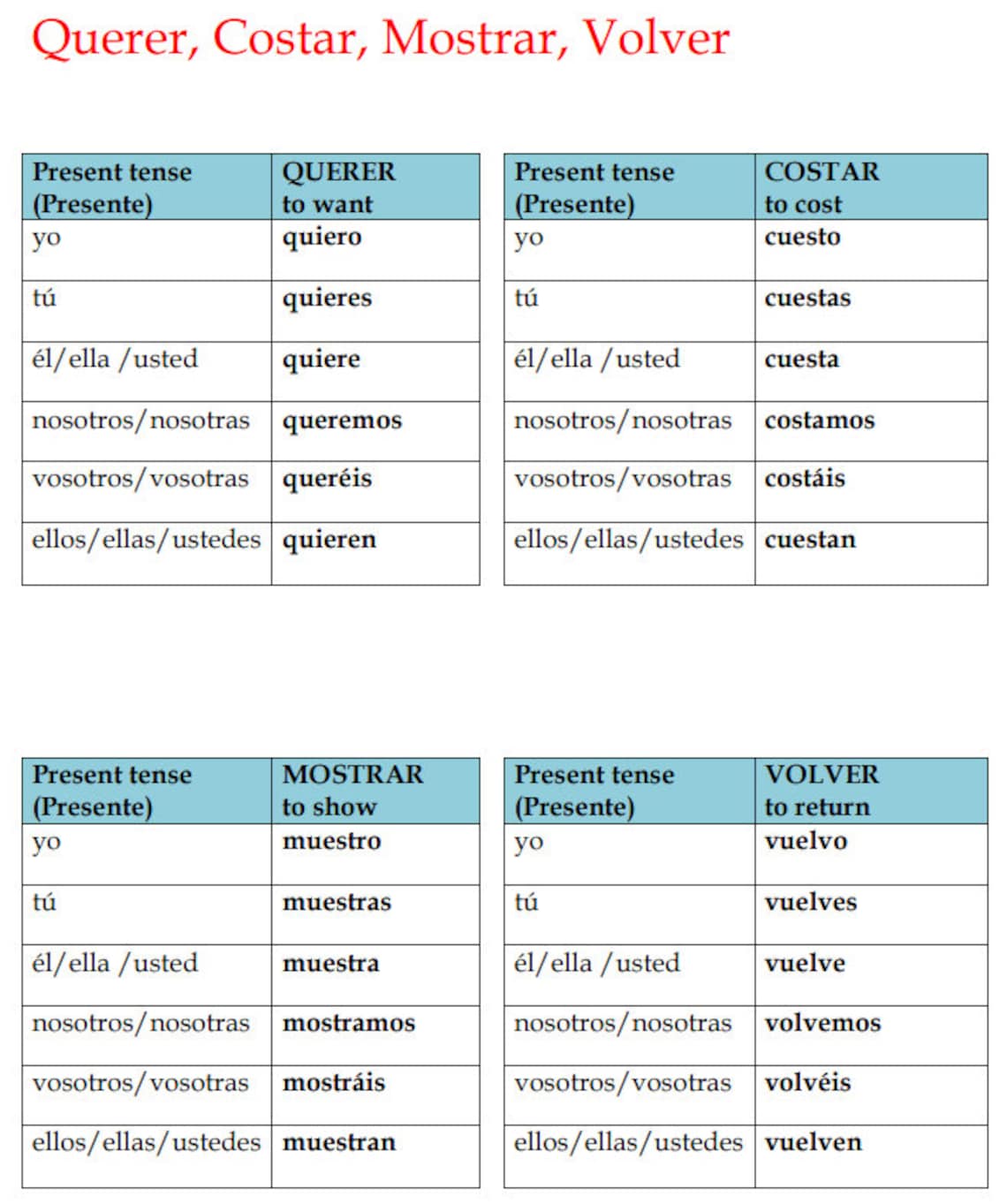 Spanish Irregular Verbs Conjugation Chart: Present Tense (digital ...