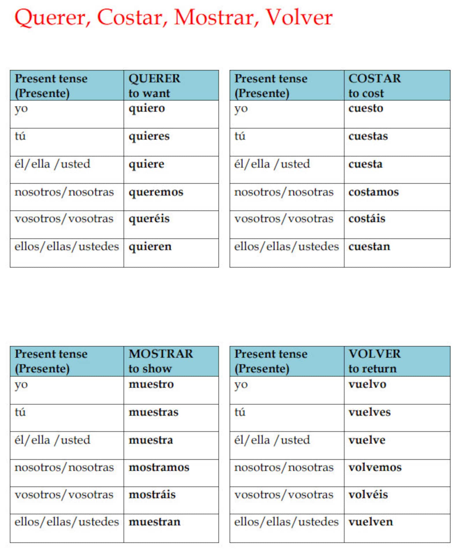Spanish Irregular Verbs Conjugation Chart: Present Tense (digital ...
