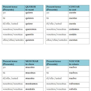 Spanish Irregular Verbs Conjugation Chart: Present Tense (digital ...