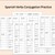 Spanish Regular Verbs Conjugation Tables of All Tenses | Spanish ...